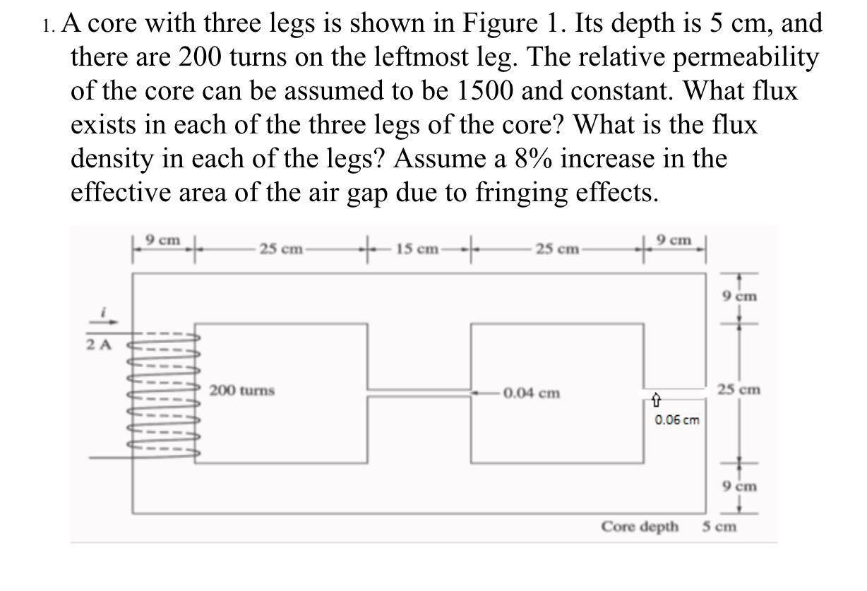 Solved 1. A core with three legs is shown in Figure 1. Its | Chegg.com