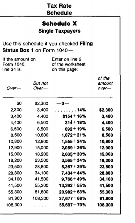Solved JAVA Income Tax Write a program which, given the | Chegg.com