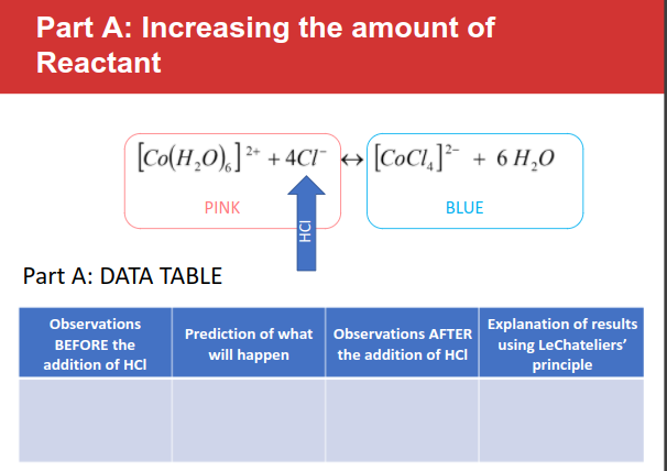 Solved Part A: Increasing the amount of Reactant [Co(H20)]2+ | Chegg.com