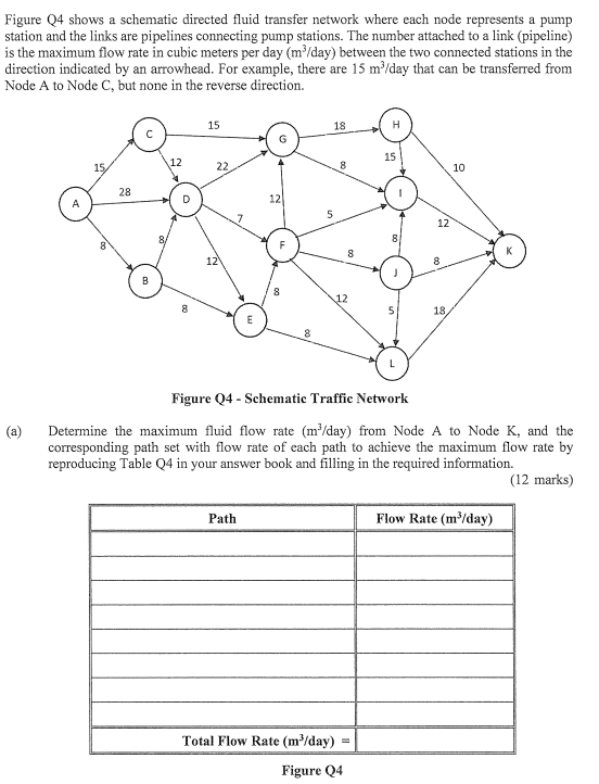 Solved Figure Q4 shows a schematic directed fluid transfer | Chegg.com