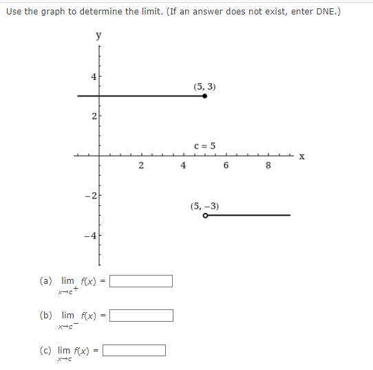 Solved Use the graph to determine the limit. (If an answer | Chegg.com