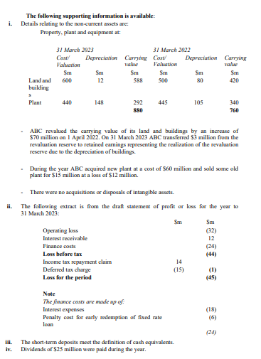 The following sapporting information is available: i. | Chegg.com