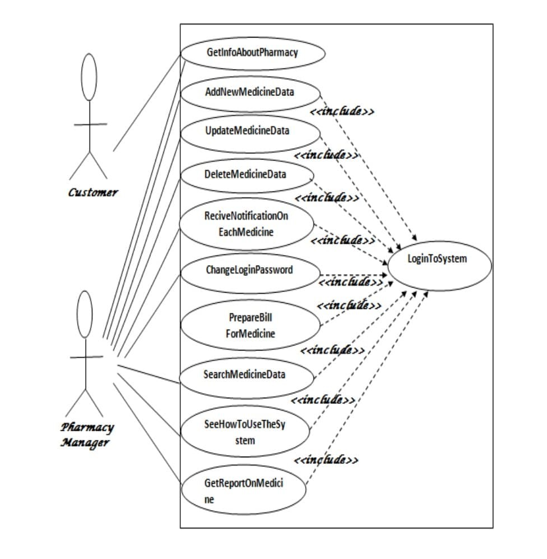 Solved from the above diagram:- 1- draw context diagram 2- | Chegg.com