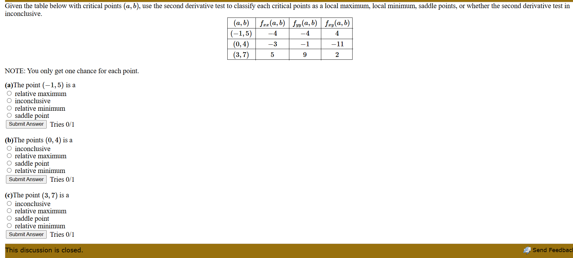 Solved Given the table below with critical points (a,b), use | Chegg.com