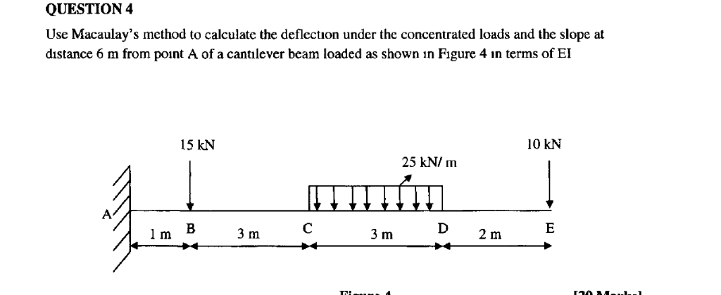 Solved QUESTION 4 Use Macaulay's method to calculate the | Chegg.com