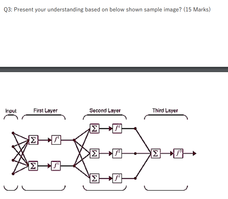 Solved Q3: Present your understanding based on below shown | Chegg.com