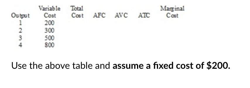 Solved Total Cost Marginal Cost AFC AVC ATC Output 1 2 3 4 | Chegg.com