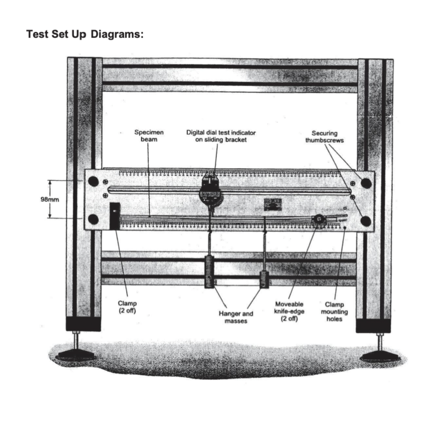 PLEASE HELP WITH EXPERIMENT 4 TABLE 4 USING MACAULAY | Chegg.com