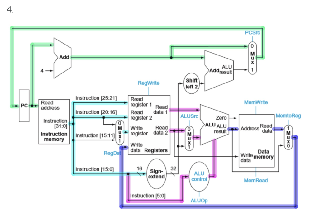 Solved 1. Consider the following instruction: LWI rt, | Chegg.com