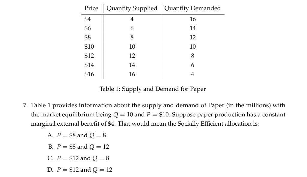 Solved Table 1: Supply and Demand for Paper 7. Table 1 | Chegg.com