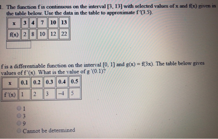 Solved 1 The Function F Is Continuous On The Interval 3 5377