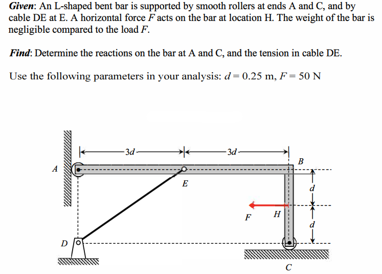 Solved Given: An L-shaped bent bar is supported by smooth | Chegg.com