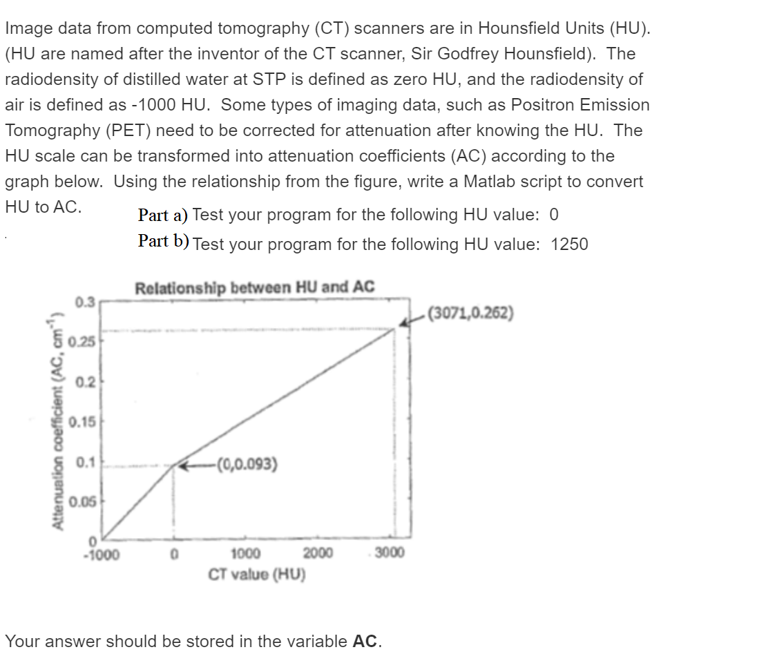 Solved Image data from computed tomography (CT) scanners are | Chegg.com