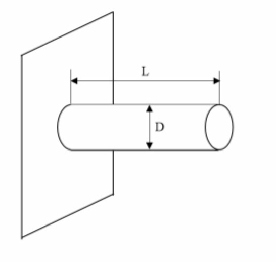 Solved A straight fin with a uniform circular | Chegg.com