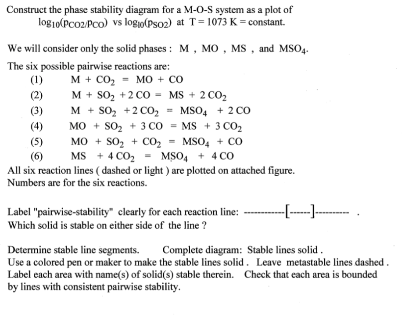 Solved Construct the phase stability diagram for a M-O-S | Chegg.com