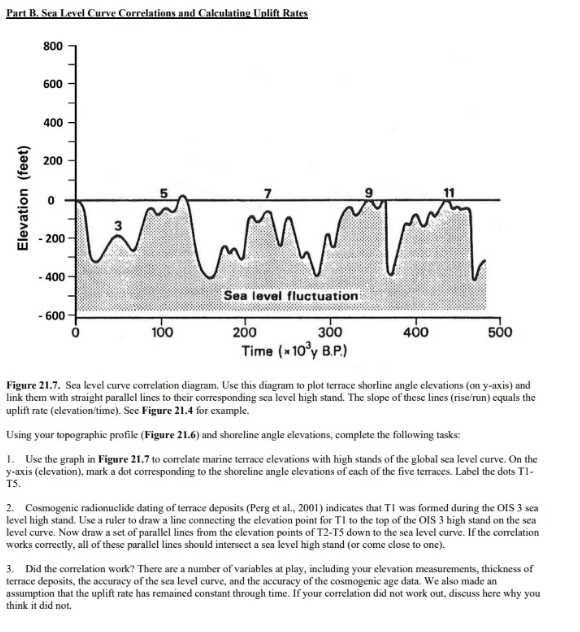 Part B. Sea Level Curve Correlations and Calculating | Chegg.com