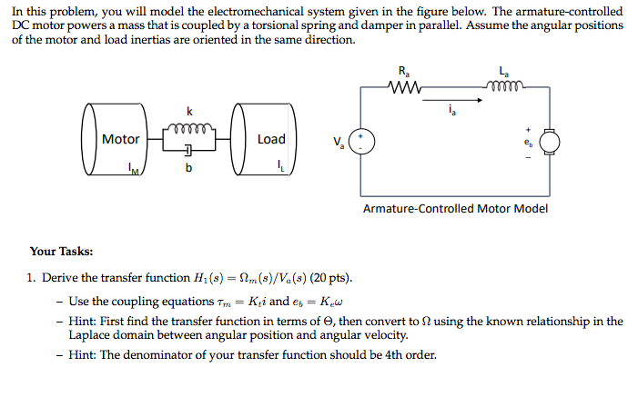 Solved In this problem, you will model the electromechanical | Chegg.com