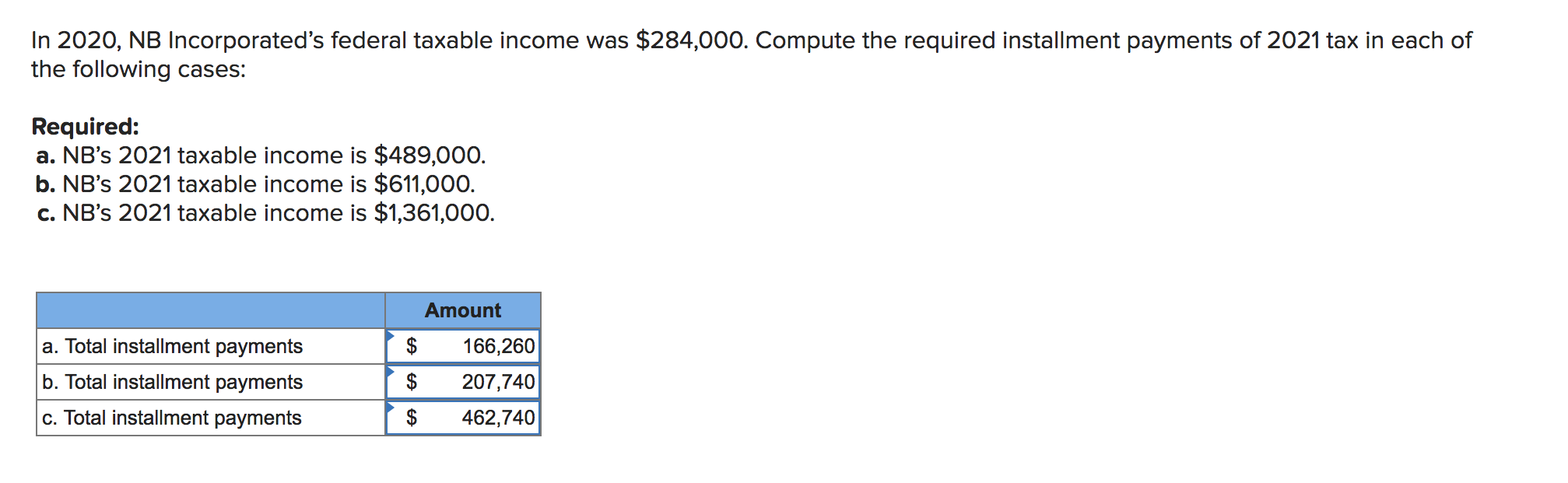 In 2020, NB Incorporated's federal taxable income was | Chegg.com