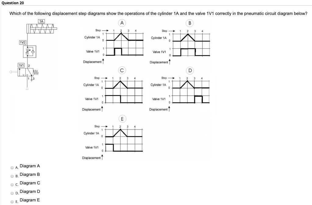 Solved Question 20 Which of the following displacement step | Chegg.com