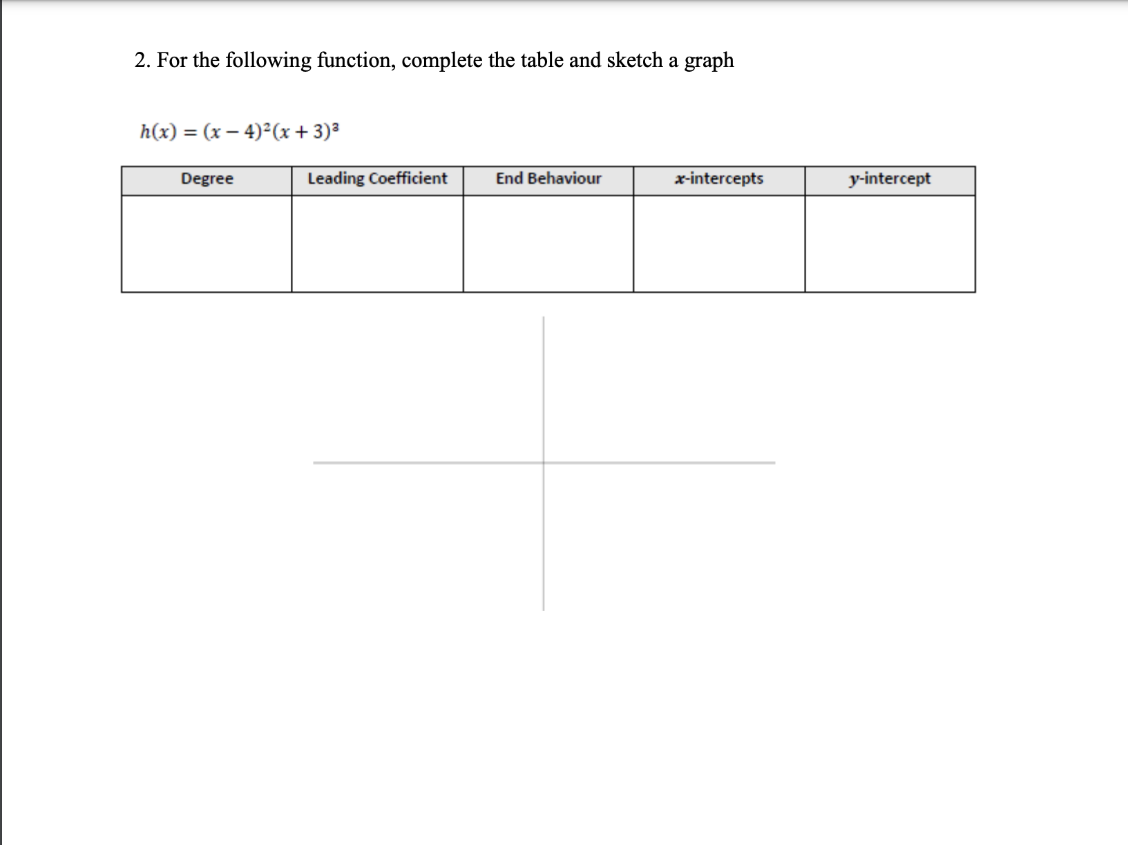 Solved 2. For the following function, complete the table and | Chegg.com