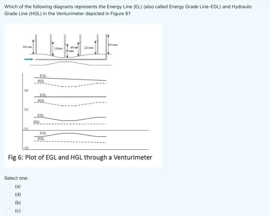 Solved Which of the following diagrams represents the Energy | Chegg.com
