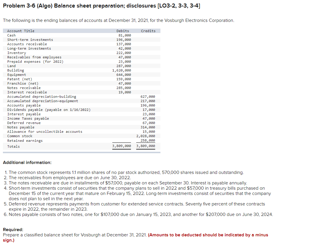 Solved Problem 3-6 (Algo) Balance sheet preparation; | Chegg.com