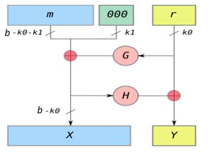 The following diagram shows the Optimal Asymmetric | Chegg.com