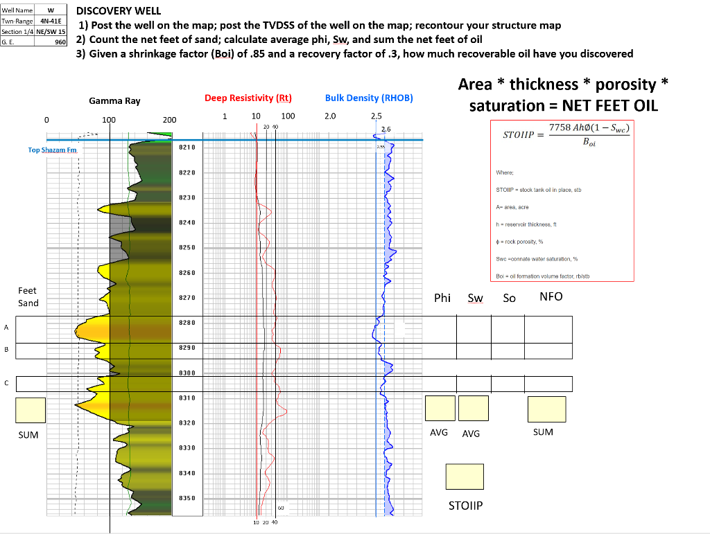 Well Name w Twn Ranee 4N-41E Section 1/4 NE/SW 15 | Chegg.com