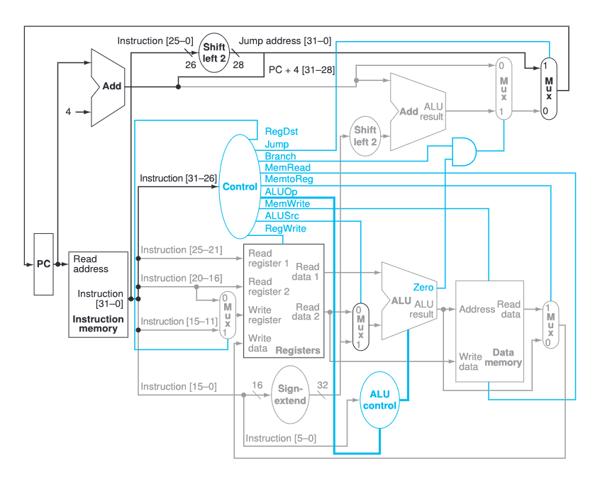 Modify the data path and control for the | Chegg.com