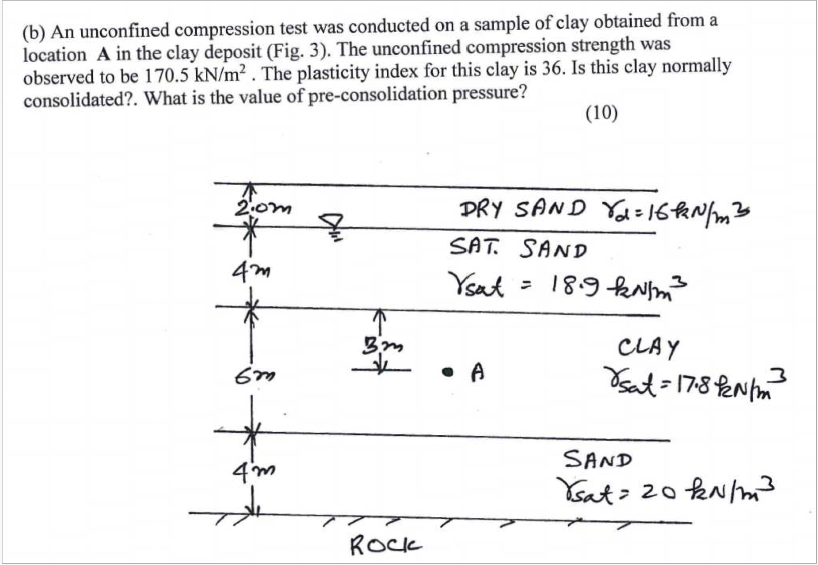 Solved (b) An unconfined compression test was conducted on a | Chegg.com