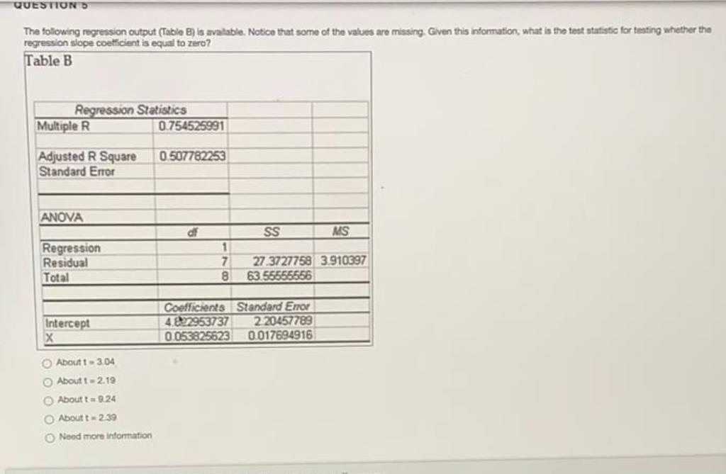 Solved QUESTIONS The following regression output (Table B) | Chegg.com