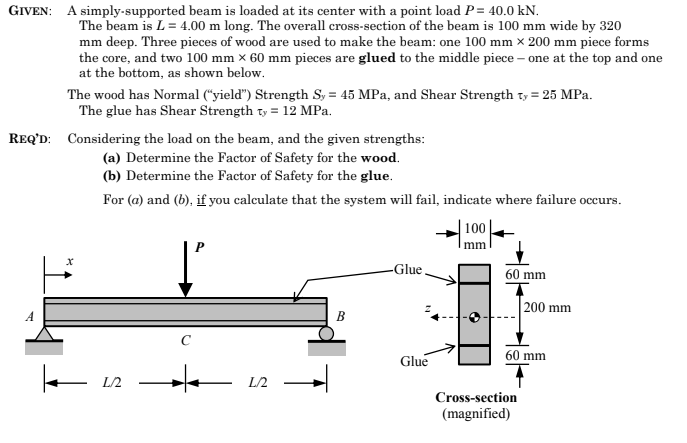 Show me the steps to solve GIVEN: A simply-supported | Chegg.com