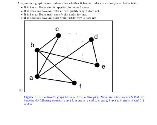 Solved Analyze Each Graph Below To Determine Whether It Has 1912