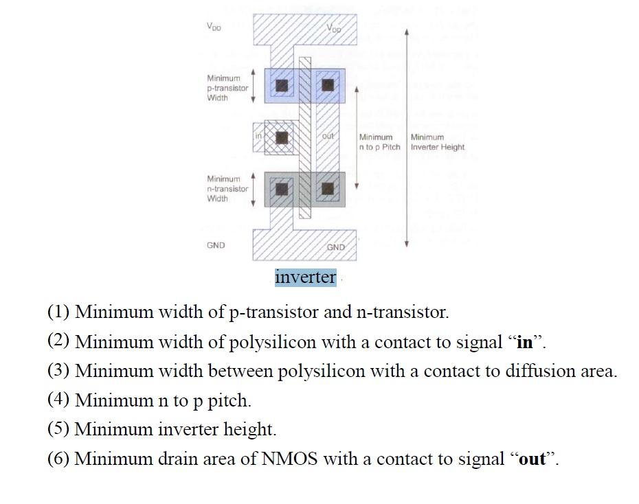 Please use the "MOSIS SUBM" design rule in the table | Chegg.com