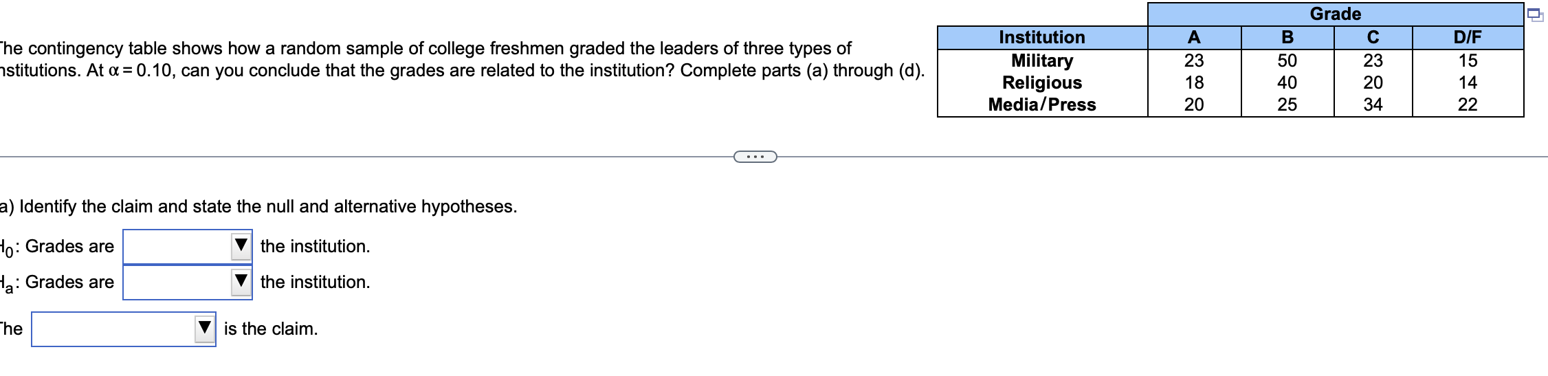 Solved The contingency table shows how a random sample of | Chegg.com