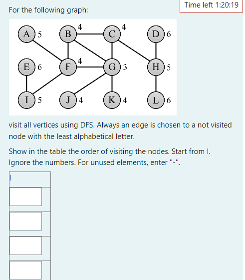 Solved For the following graph: visit all vertices using | Chegg.com