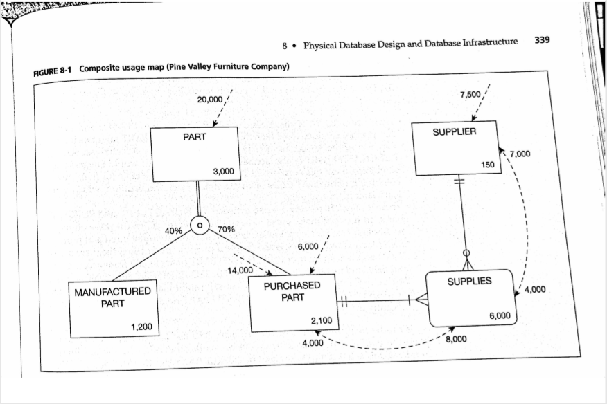 Solved 8-66./Consider the composite usage map in Figure 8-1. | Chegg.com