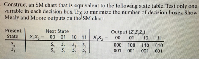 Solved Construct an SM chart that is equivalent to the | Chegg.com