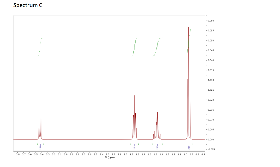 Solved 1. (6) Match the alkyl halide to its 1H NMR spectrum | Chegg.com