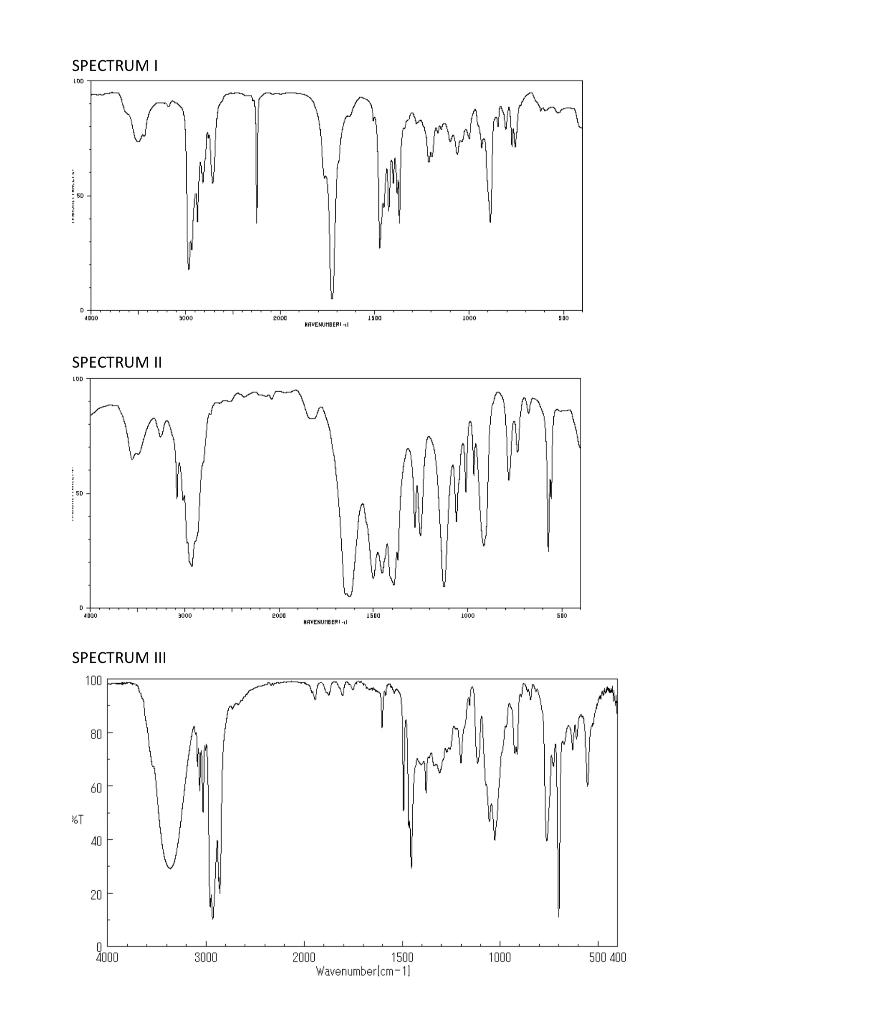 Solved 4. Match the four spectra given (I-IV) to one of the | Chegg.com