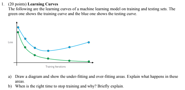 Solved 1. (20 points) Learning Curves The following are the | Chegg.com