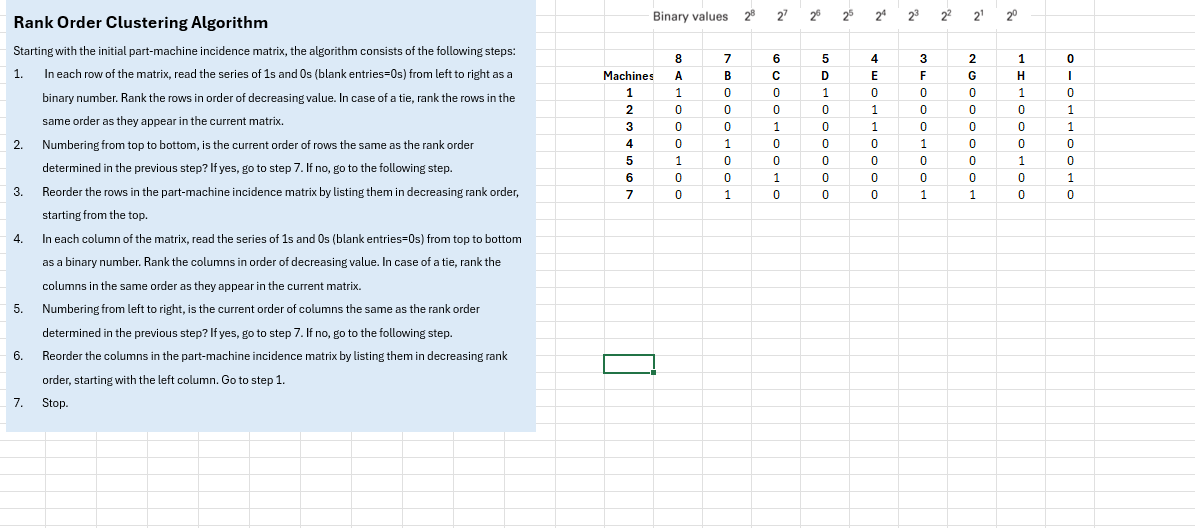 Rank Order Clustering AlgorithmStarting with the | Chegg.com