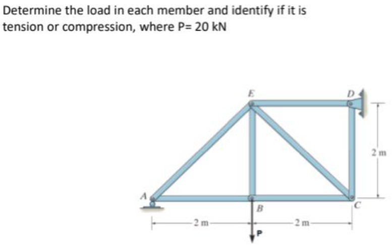 Solved Determine the load in each member and identify if it | Chegg.com