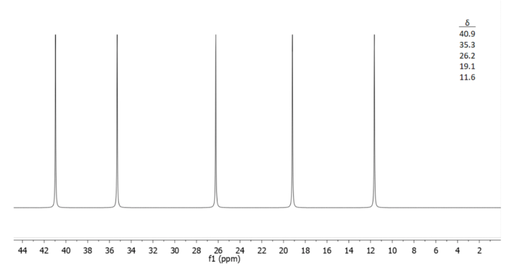 Solved Use the following 1H, 13C, COSY, and HSQC data to | Chegg.com