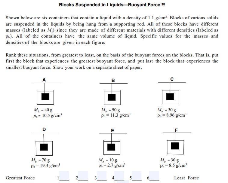 Solved Blocks Suspended in Liquids—Buoyant Force 98 Shown | Chegg.com