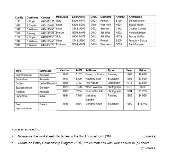 Solved a) Normalise the Worksheet into tables in the third | Chegg.com