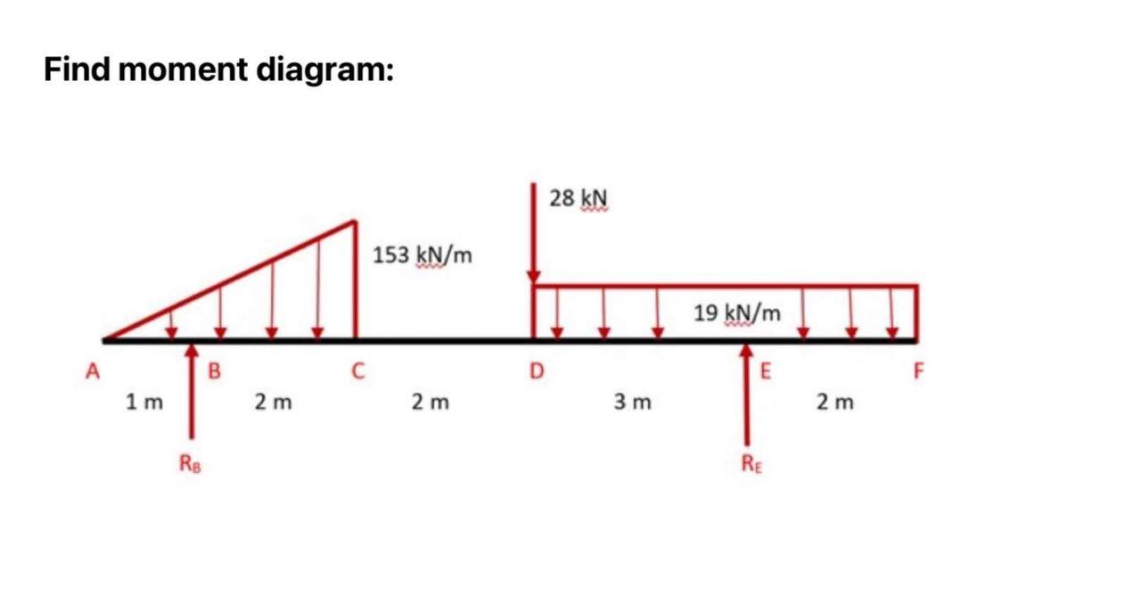 Solved Find moment diagram: | Chegg.com