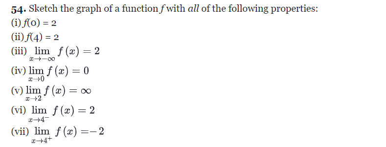 Solved 54. Sketch the graph of a function f with all of the | Chegg.com