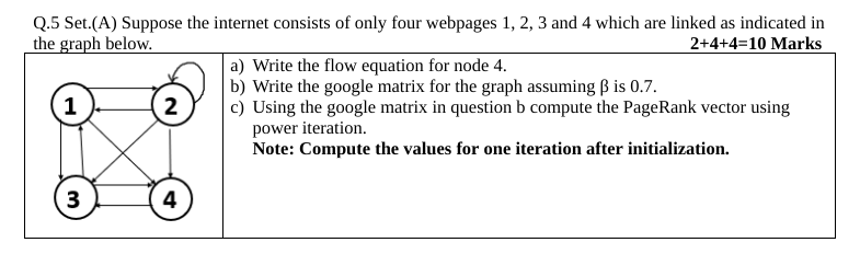 Q.5 Set.(A) Suppose the internet consists of only | Chegg.com