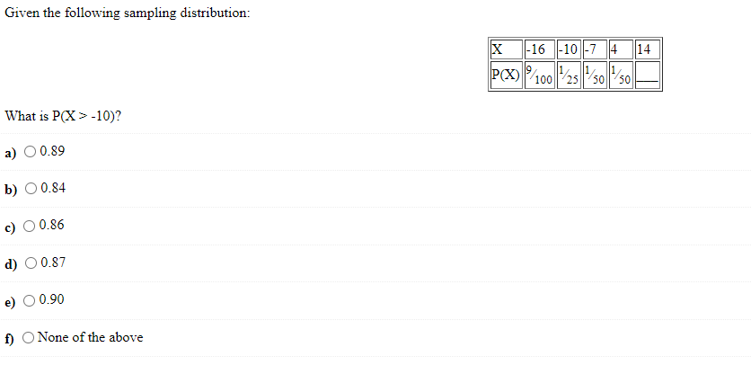 Solved Given the following sampling distribution: X -16 -10 | Chegg.com